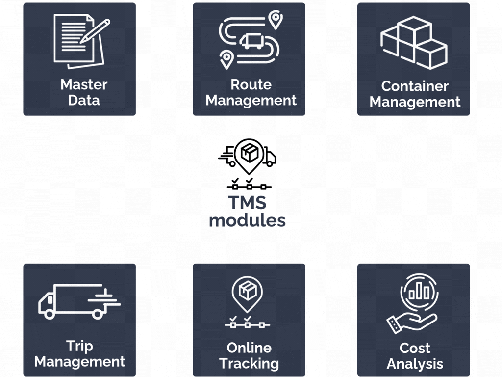 TMS software: what is a Transport Management System